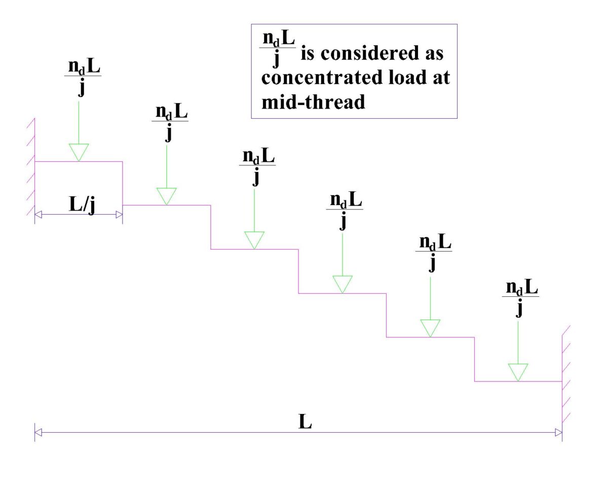 Structural Analysis and Design of Sawtooth or Slabless Staircase