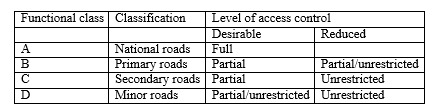 Road Classification System in Nigeria