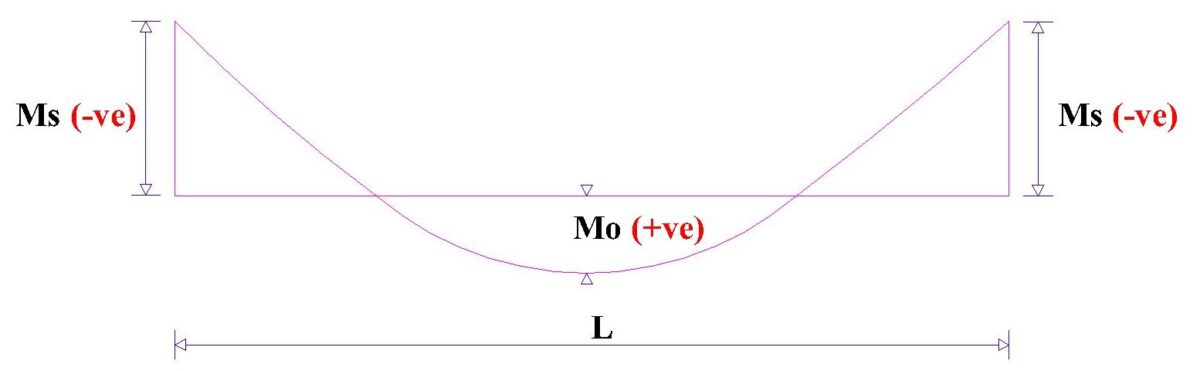 Structural Analysis and Design of Sawtooth or Slabless Staircase