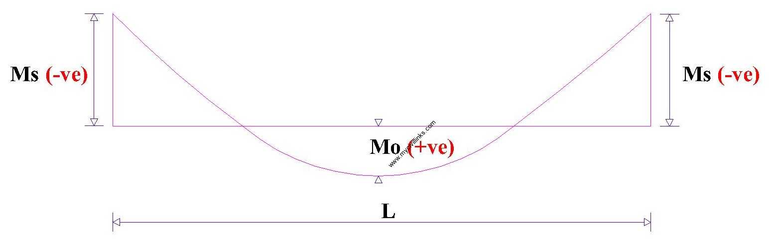 Structural Analysis and Design of Sawtooth or Slabless Staircase