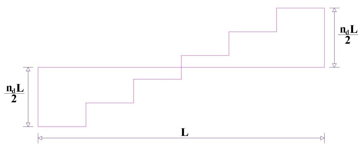 Structural Analysis and Design of Sawtooth or Slabless Staircase