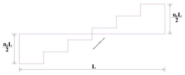Structural Analysis and Design of Sawtooth or Slabless Staircase