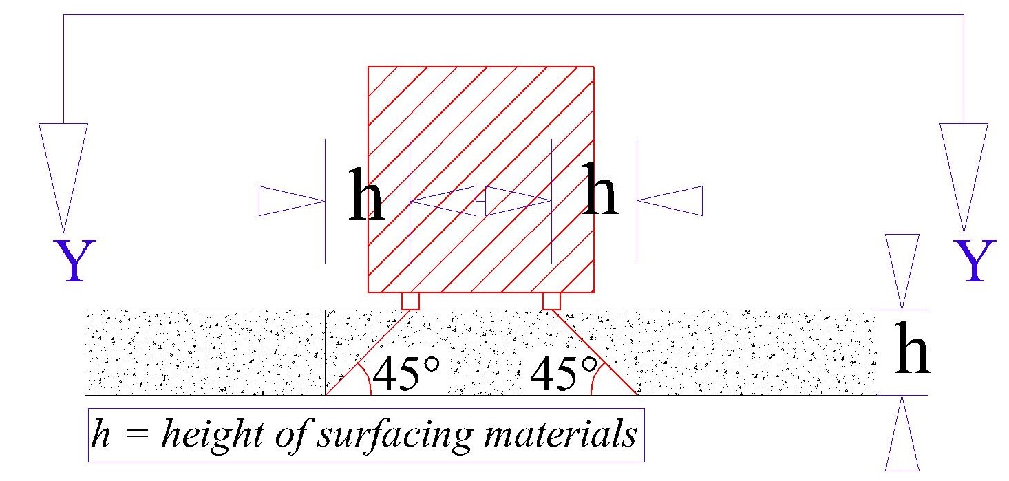 Estimation of bridge deck design moments