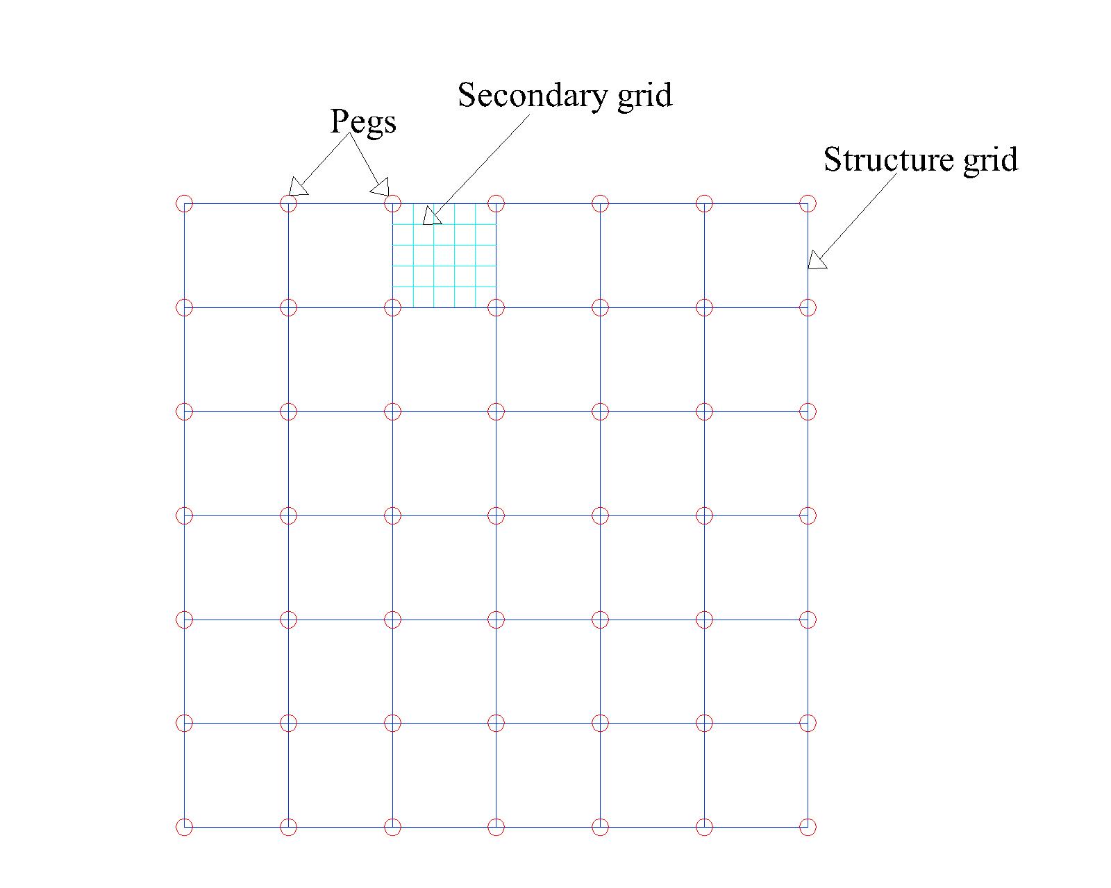 Setting-out principles/calculation of cut/fill volume for buildings