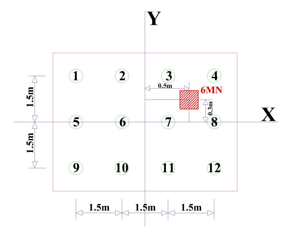 How to distribute column loads on group of piles