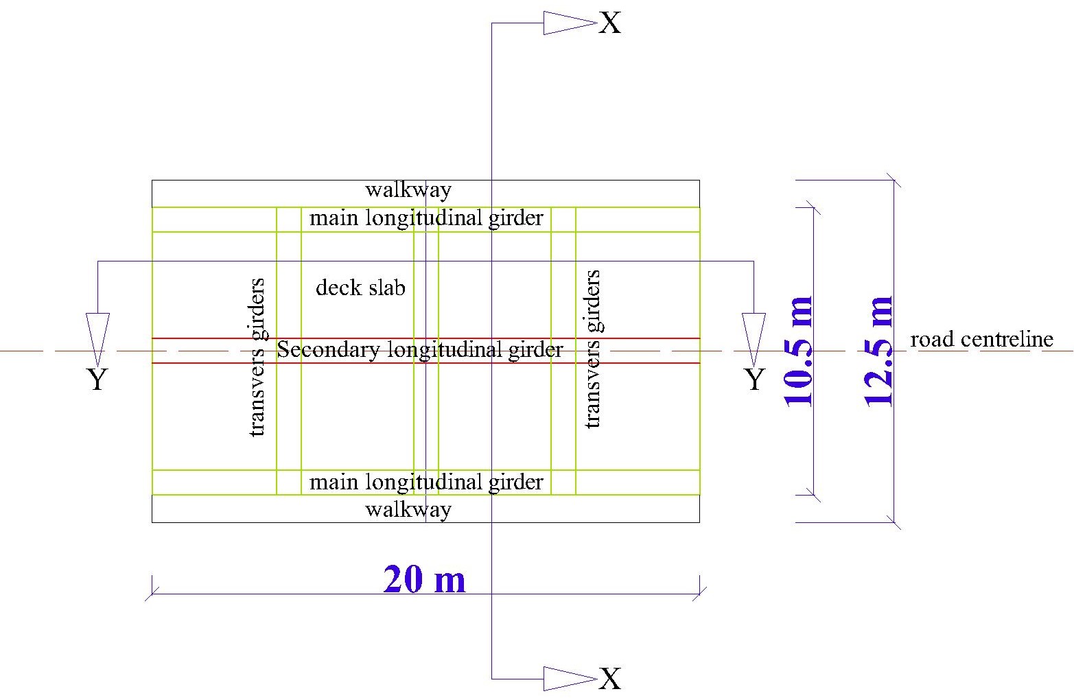 Considerations in bridge design: functional design