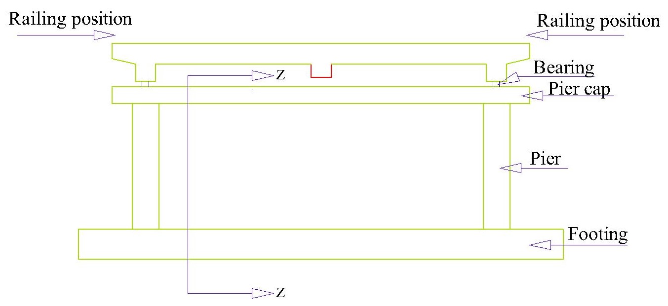 Considerations in bridge design: functional design
