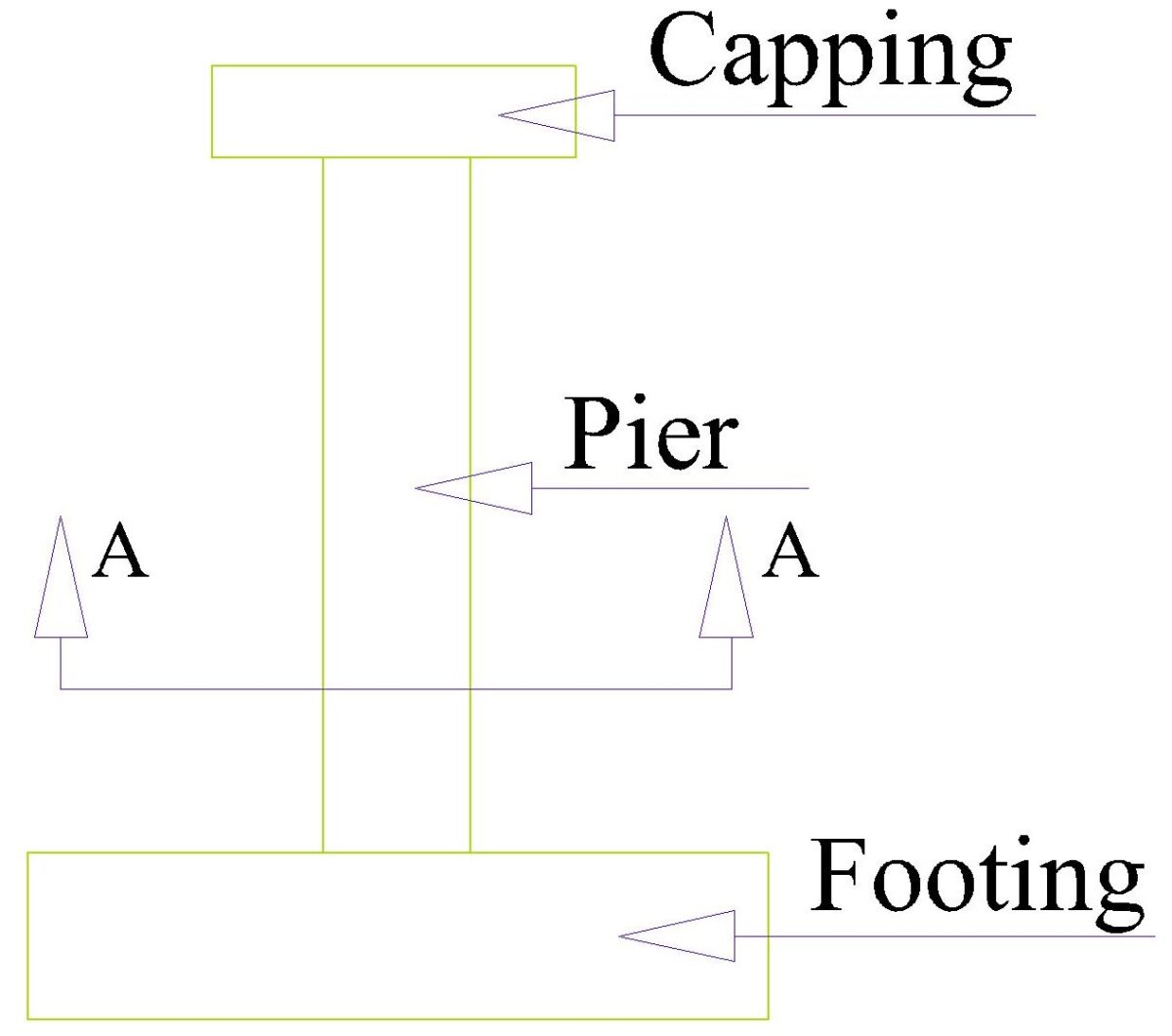 Considerations in bridge design: functional design