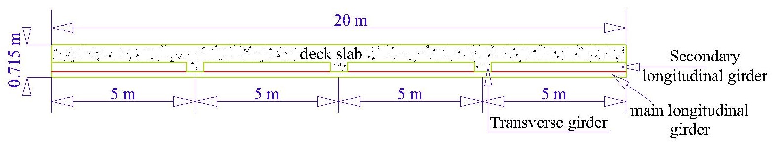 Considerations in bridge design: functional design