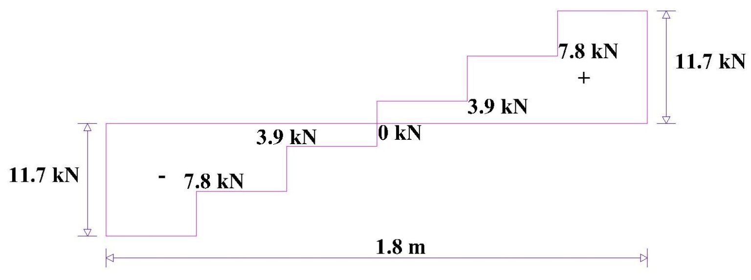 Structural Analysis and Design of Sawtooth or Slabless Staircase