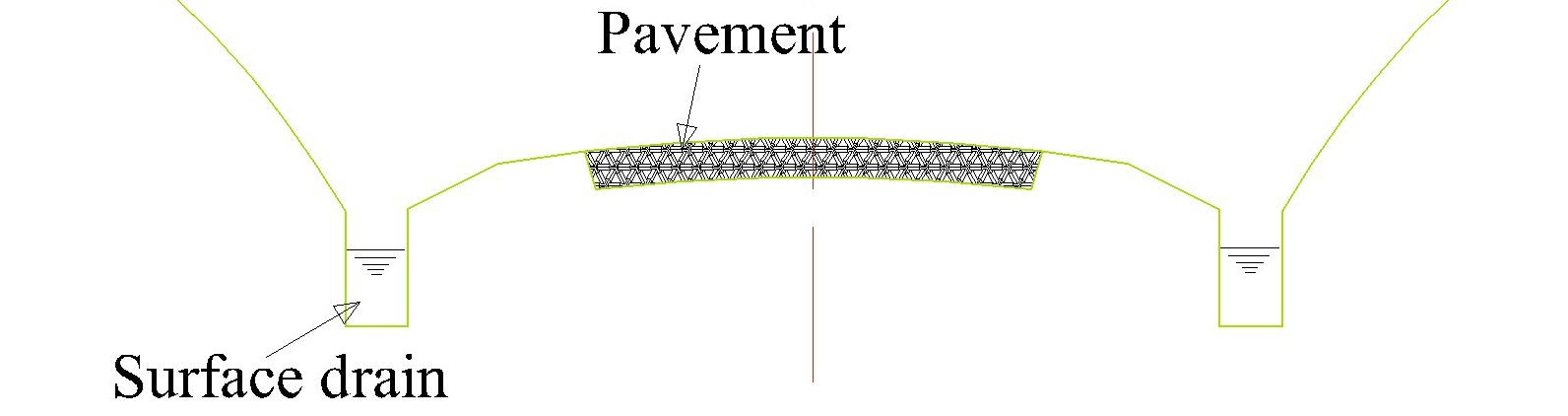 Three (3) ways in which water enter or leave subgrade of Flexible pavement