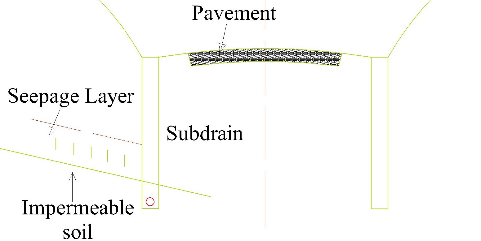 Three (3) ways in which water enter or leave subgrade of Flexible pavement