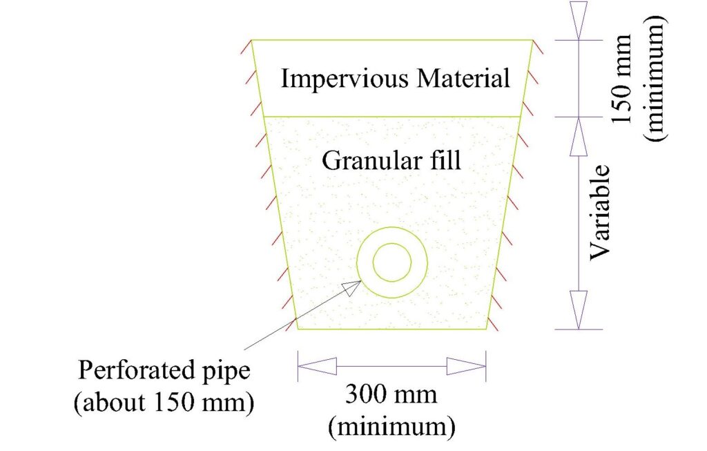 Three (3) ways in which water enter or leave subgrade of Flexible pavement