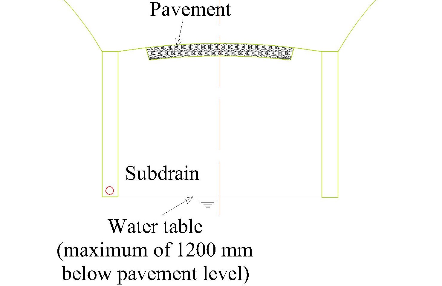 Three (3) ways in which water enter or leave subgrade of Flexible pavement