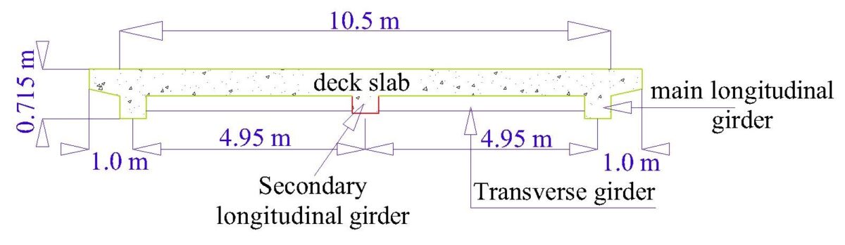 Considerations in bridge design: functional design