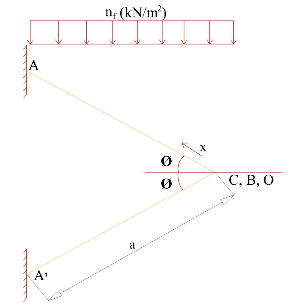 Estimation of moments and design/detailing principles of free standing ...