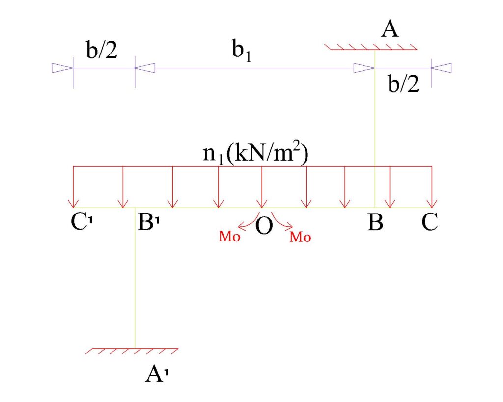Estimation of moments and design/detailing principles of free standing ...