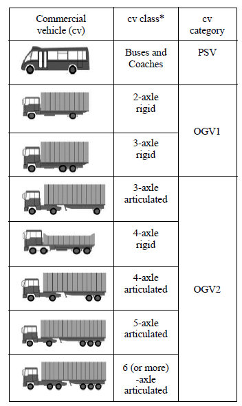 Estimation of design traffic based on HD 24/06 (DMRB 7.2.2)
