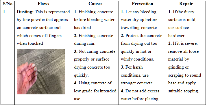 Eight (8) common flaws/Defects in Concrete and how to Repair Them