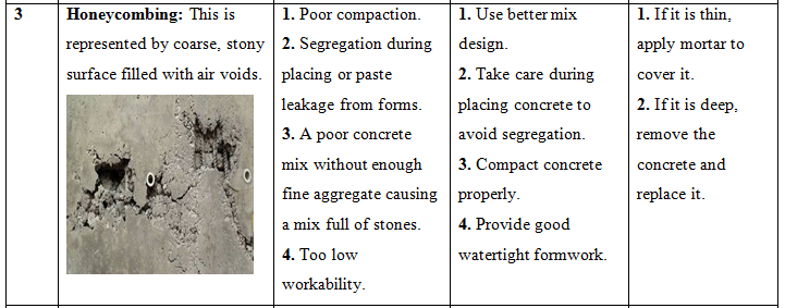 Eight (8) common flaws/Defects in Concrete and how to Repair Them