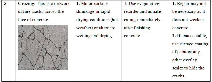 Eight (8) common flaws/Defects in Concrete and how to Repair Them