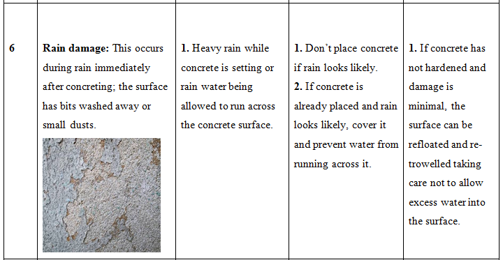 Eight (8) common flaws/Defects in Concrete and how to Repair Them