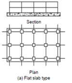 Foundation Types and Uses (including full structural design of raft and ...