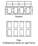 Foundation Types and Uses (including full structural design of raft and ...