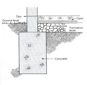 Foundation Types and Uses (including full structural design of raft and ...