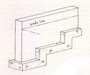 Foundation Types and Uses (including full structural design of raft and ...