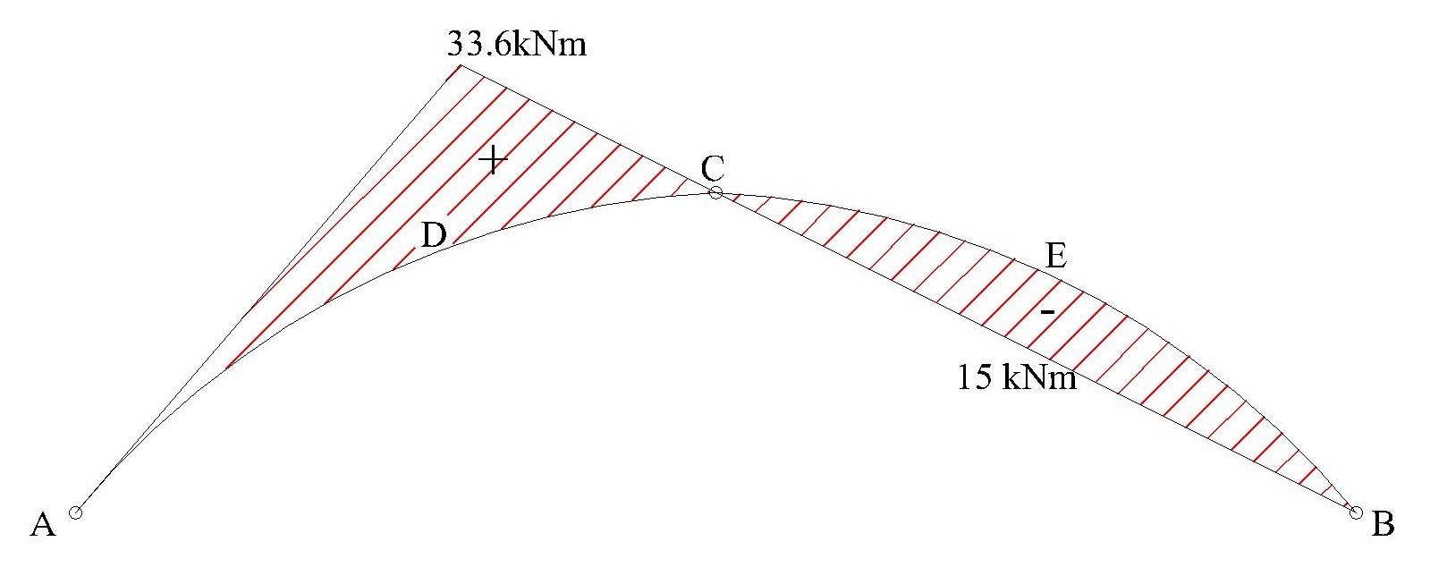 Bridges without reinforcement: Arch bridges