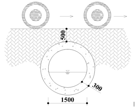 Considerations in the provision and design of circular or pipe culverts