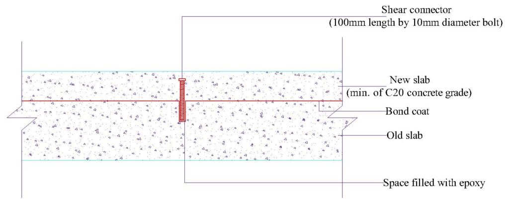 Treatment for slab and beam subject to excessive deflection
