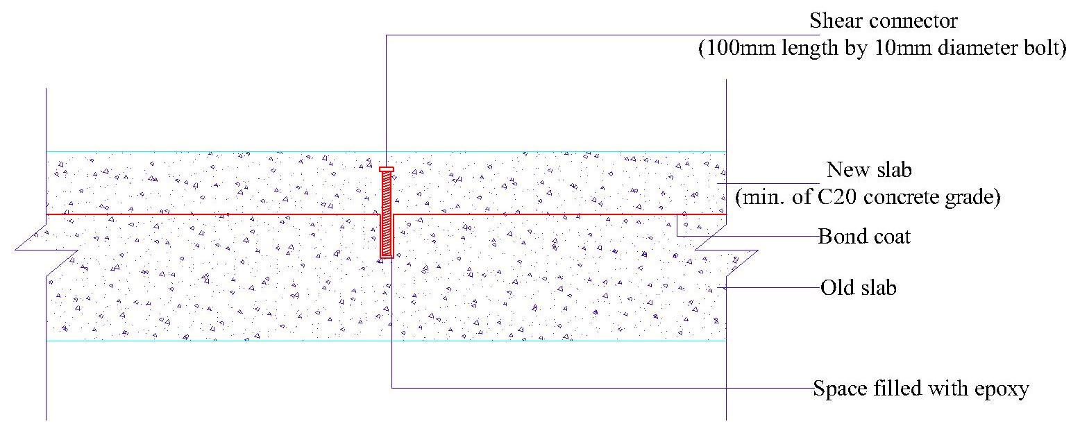 Treatment for slab and beam subject to excessive deflection