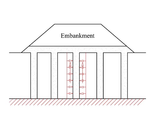 How to Design Vertical Sand Drains