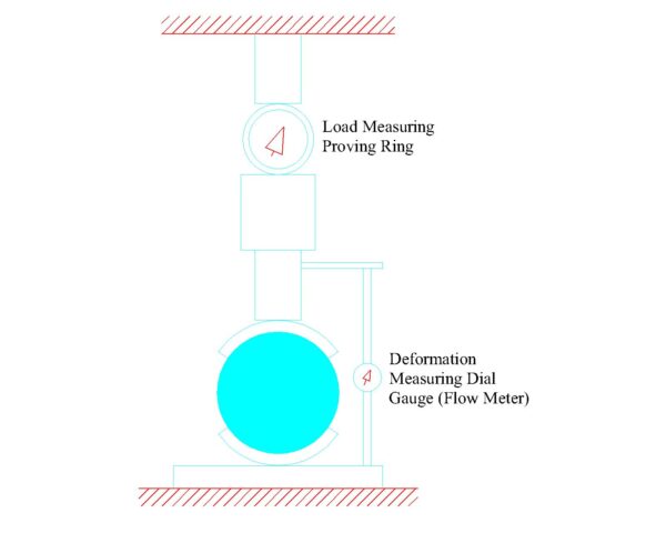 How to carry out Marshall mix design for Hot-Mix Asphalt (HMA) for ...