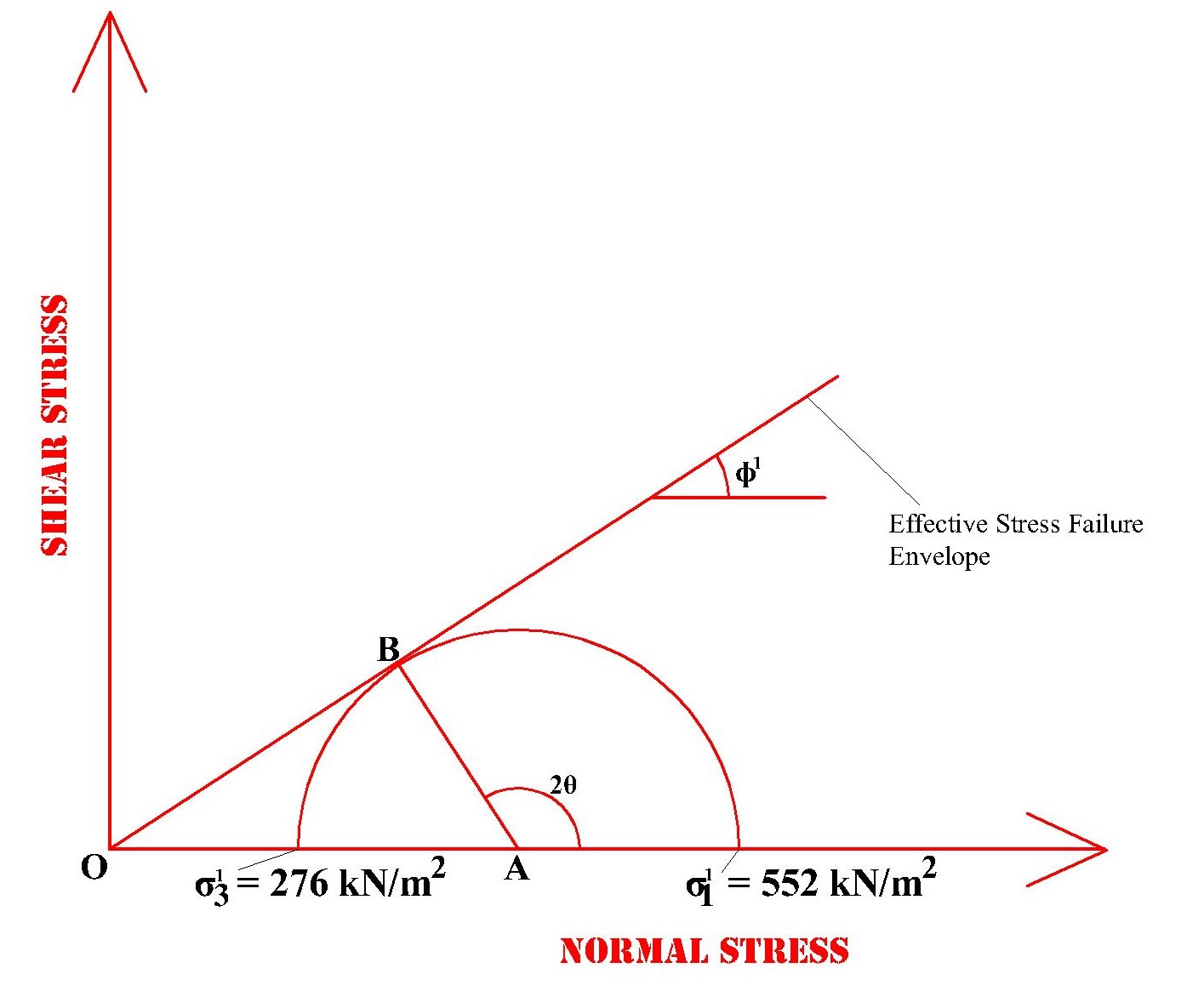 Ten (10) solved problems in geotechnical engineering