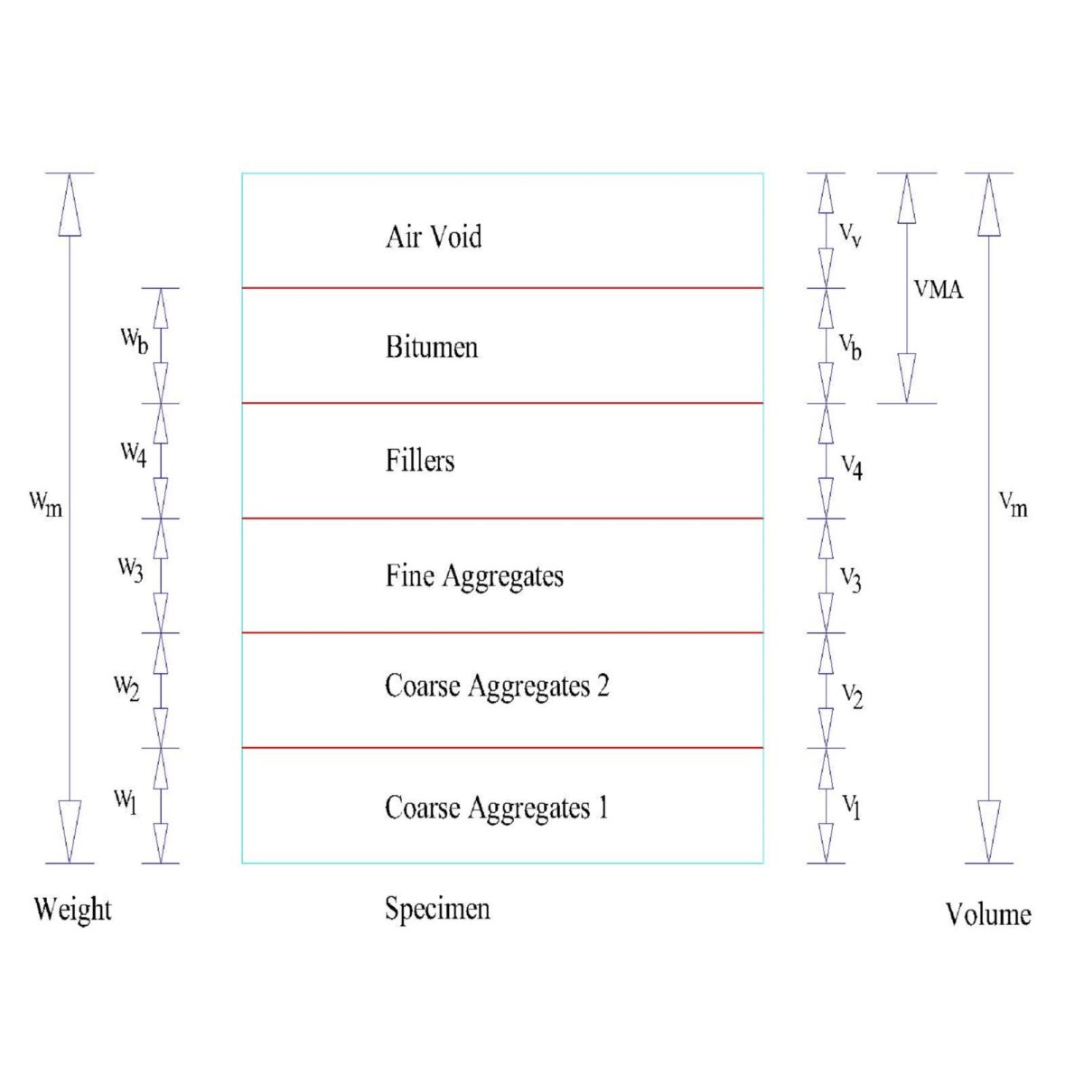 How to carry out Marshall mix design for Hot-Mix Asphalt (HMA) for ...