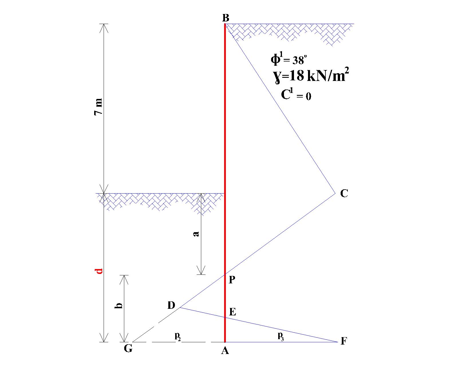 Analysis and Design of Sheet Piles (PDF)