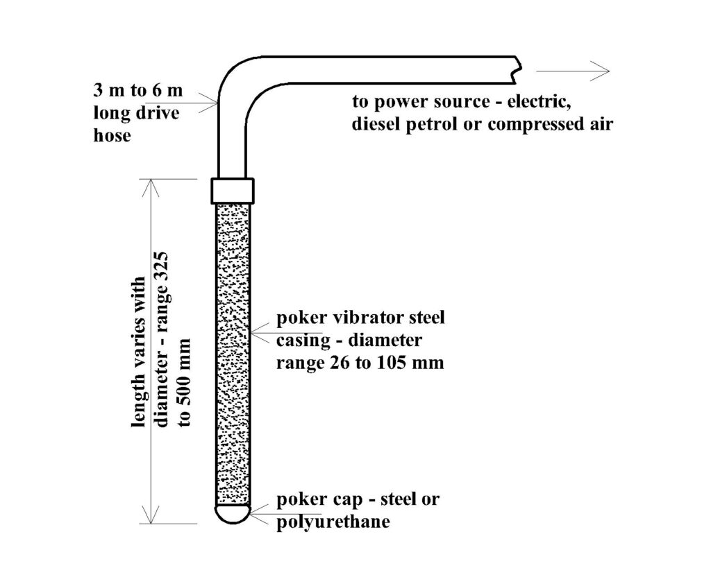 How to compact concrete properly using poker vibrator