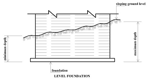 How to Introduce Step in Strip Foundation on Sloping Ground