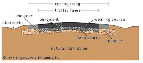 Important Specifications for Road Geometry and Earthworks in Nigeria