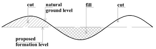 Types of excavation in construction works