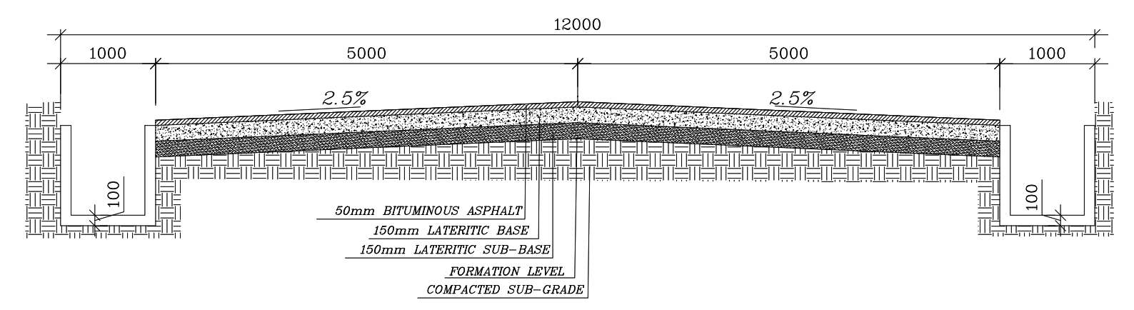Important Specifications for Road Geometry and Earthworks in Nigeria