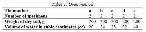 How to Calibrate Speedy Moisture Tester