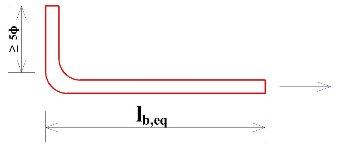 Reinforcement Preparation, Bar Bending Schedule and Placement Guidelines