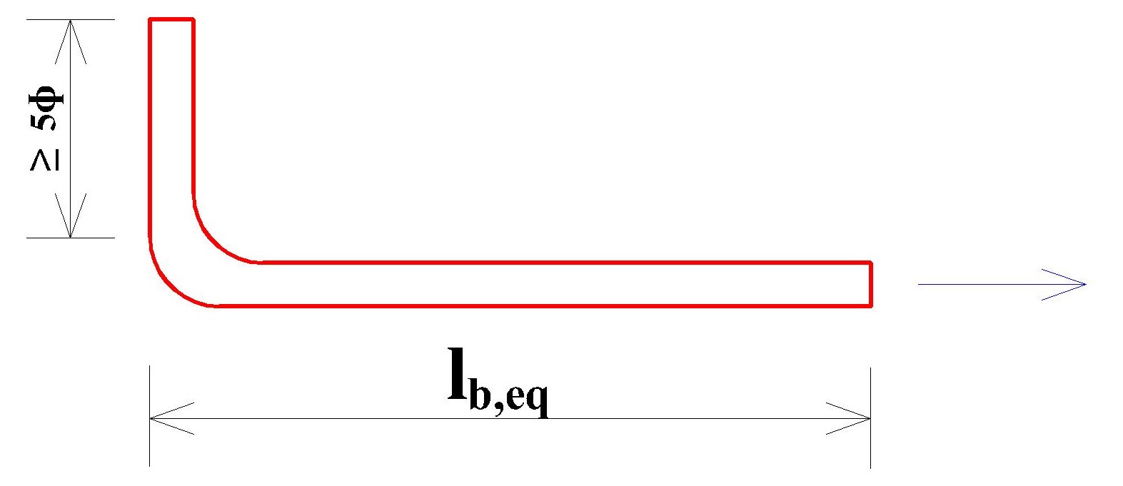Reinforcement Preparation, Bar Bending Schedule and Placement Guidelines