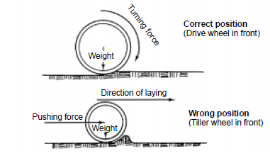 Preparation of Flexible Pavement Layers