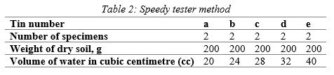 How to Calibrate Speedy Moisture Tester
