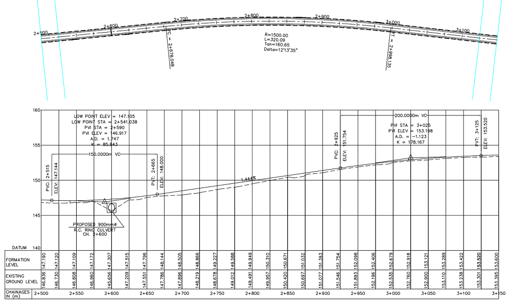 How to determine the Quantity of Earthwork for Payment Claim in Road Works
